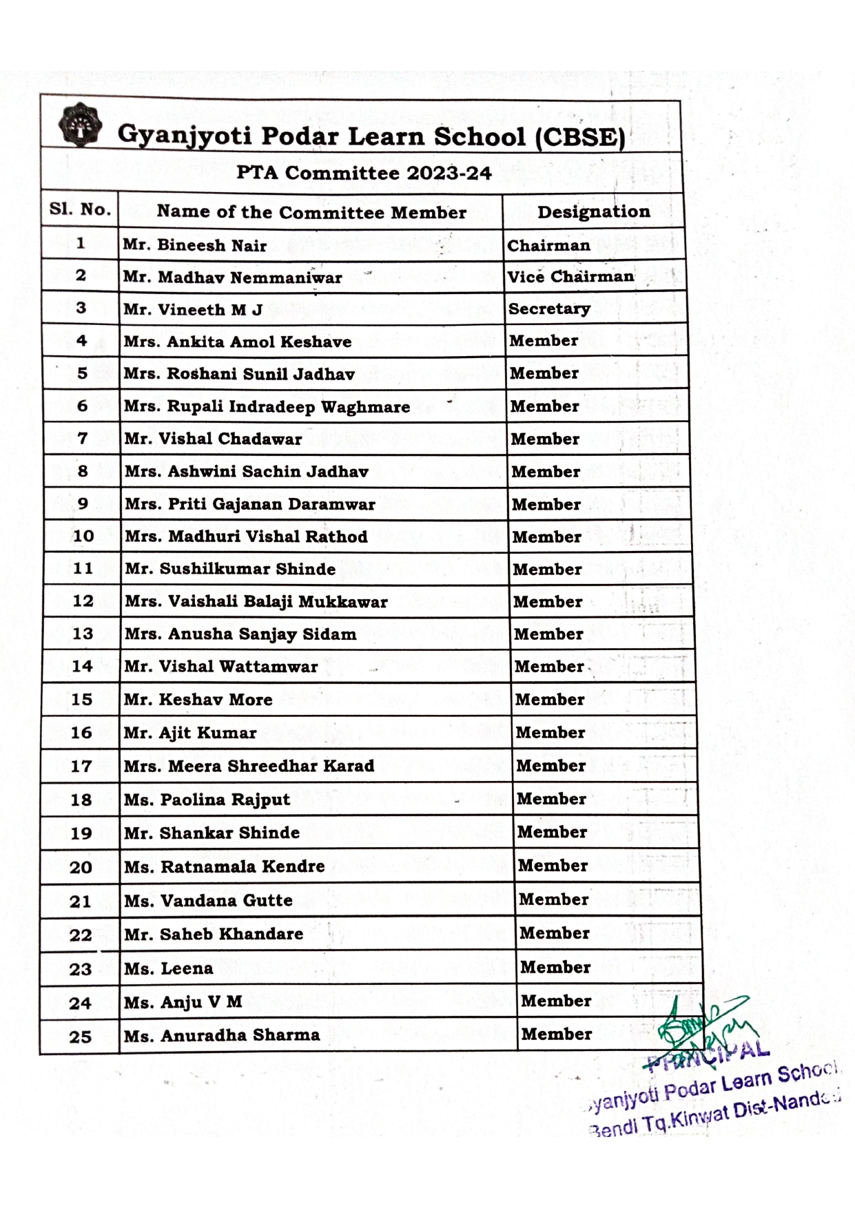 PTA Members – Gyanjyoti Podar Learn School